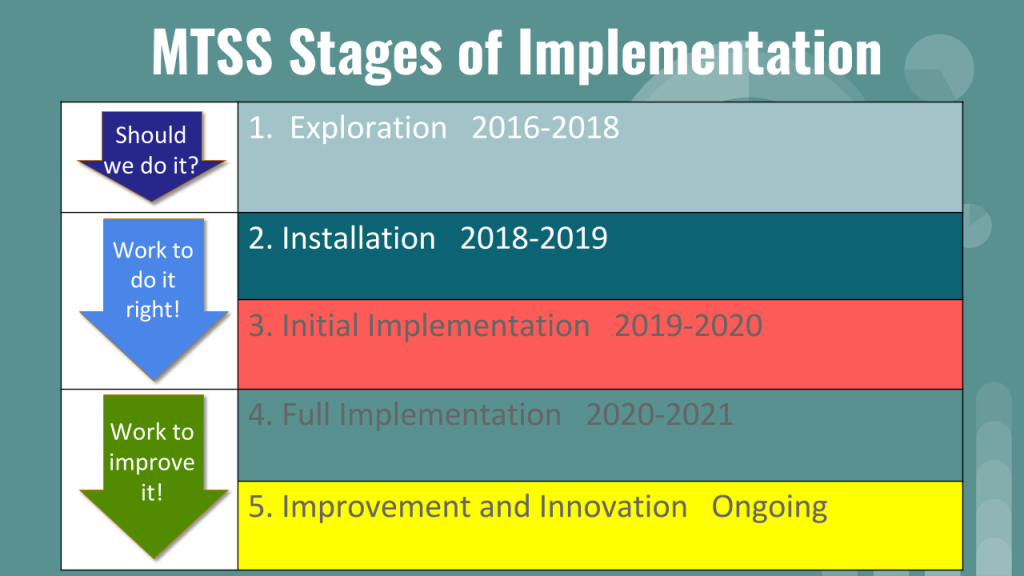 MTSS – PUSD Equity & Professional Learning