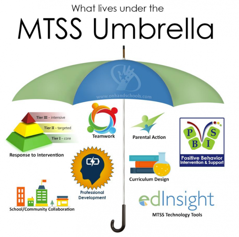 MTSS – PUSD Equity & Professional Learning