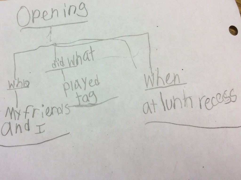 Focus on Writing – PUSD Equity & Professional Learning