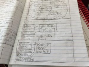 Thinking Maps – PUSD Equity & Professional Learning