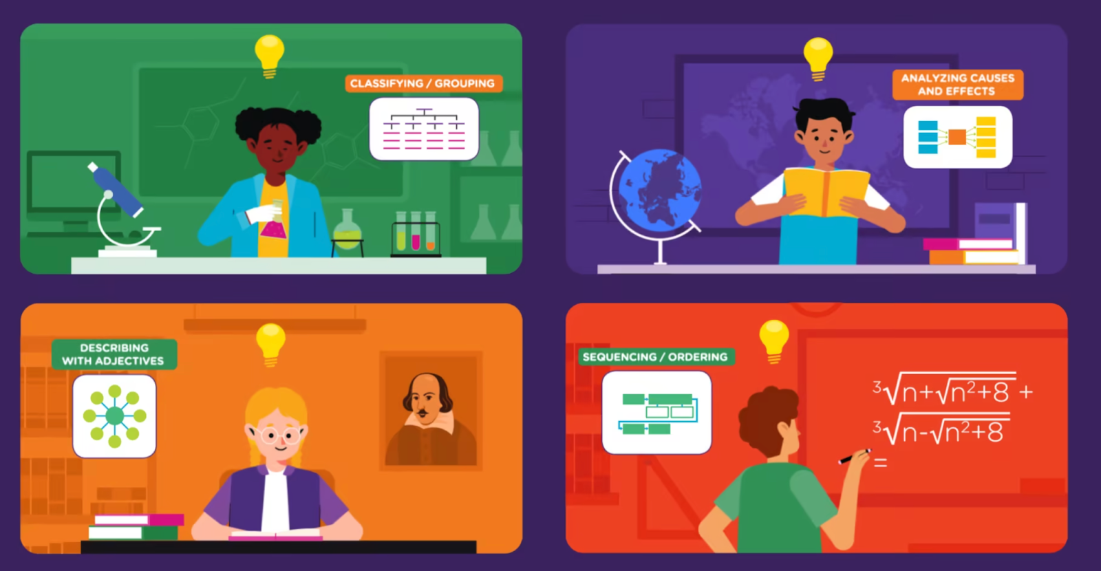 Thinking Maps – PUSD Equity & Professional Learning